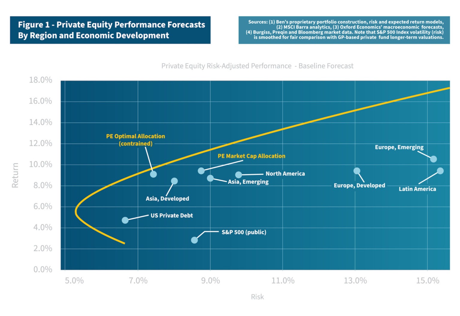 Optimizing Geographic Allocations: A Target Model Portfolio | Beneficient